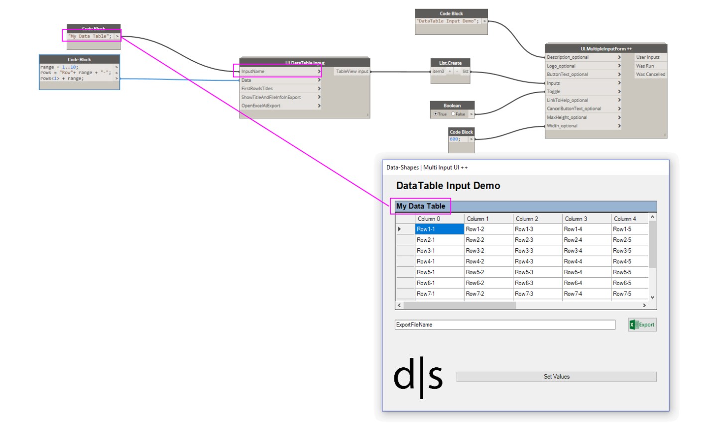 UI.DataTable input – data|shapes